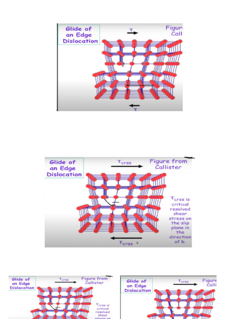 Glide and Climb Motion of Dislocation | PDF