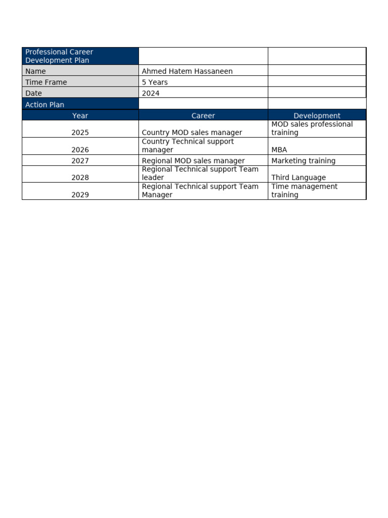 Professional Career Development Plan | PDF