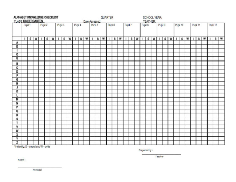 Alphabet Knowledge Checklist | PDF