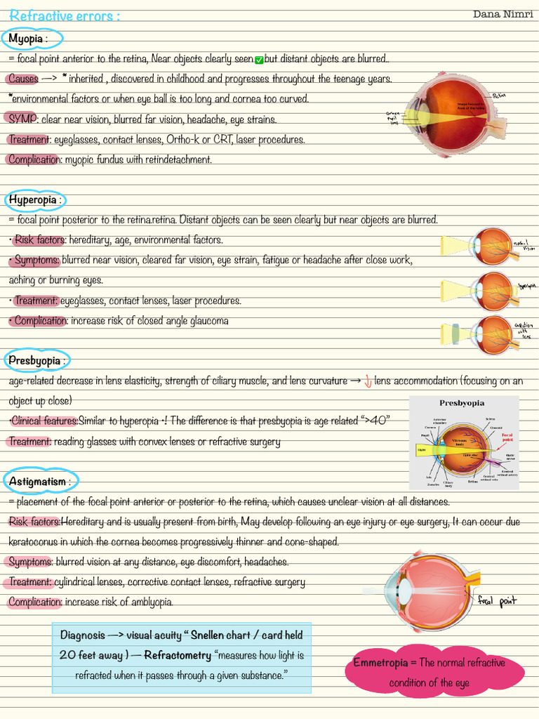 Opthamology Osce Revision 2024 | PDF | Cataract | Glaucoma