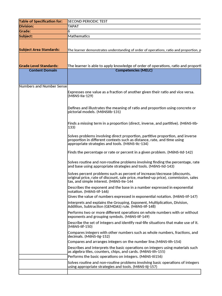 Tos - Second Periodic Test Math 6 | PDF | Exponentiation | Numbers