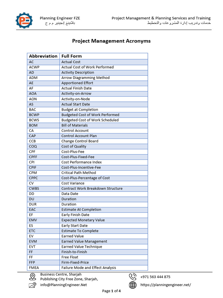 Project Management Acronyms | PDF | Project Management | Business