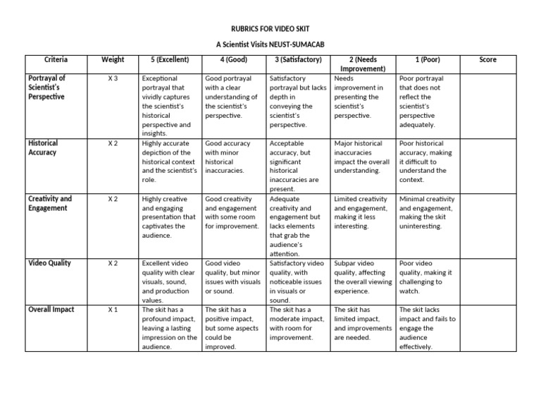 Video Skit Rubric for Scientists | PDF | Creativity | Cognition
