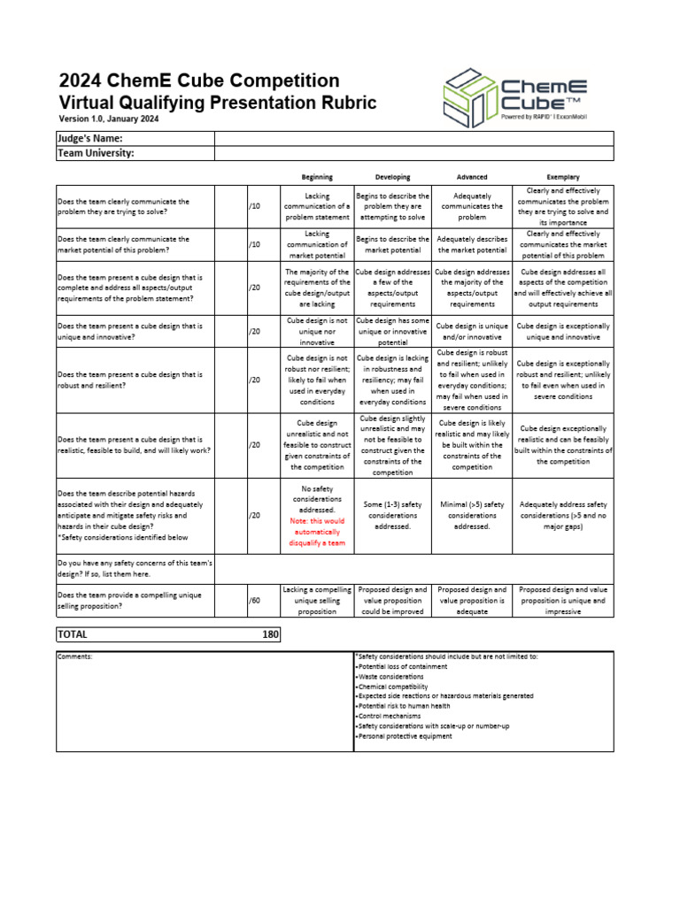 ChemE Cube Competition Evaluation Rubric | PDF | Safety