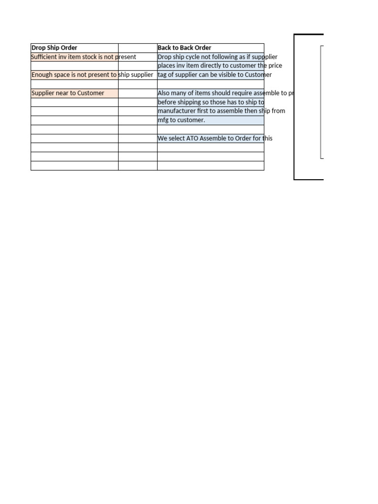 Drop Ship vs Back to Back Orders Guide | PDF | Computing | Software