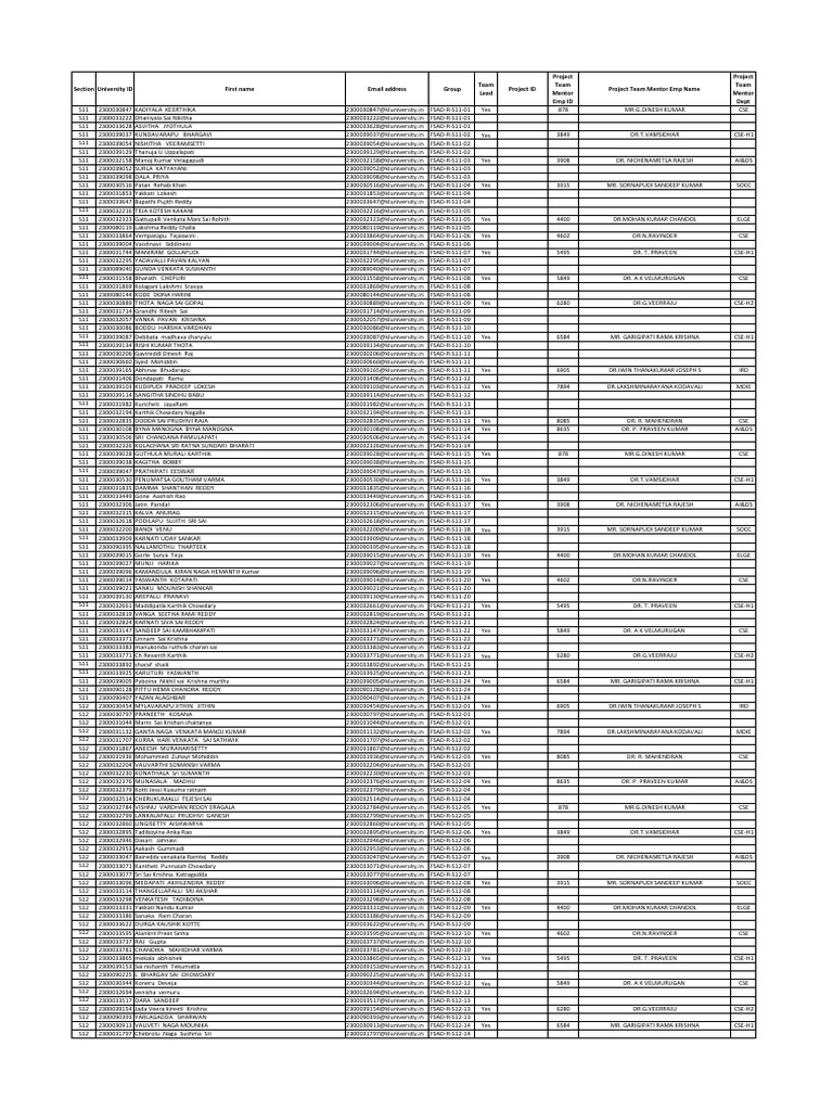 FSAD Teams Regular Project Title and Mentor Allocation | PDF | Hindu Gods | Hindu Deities
