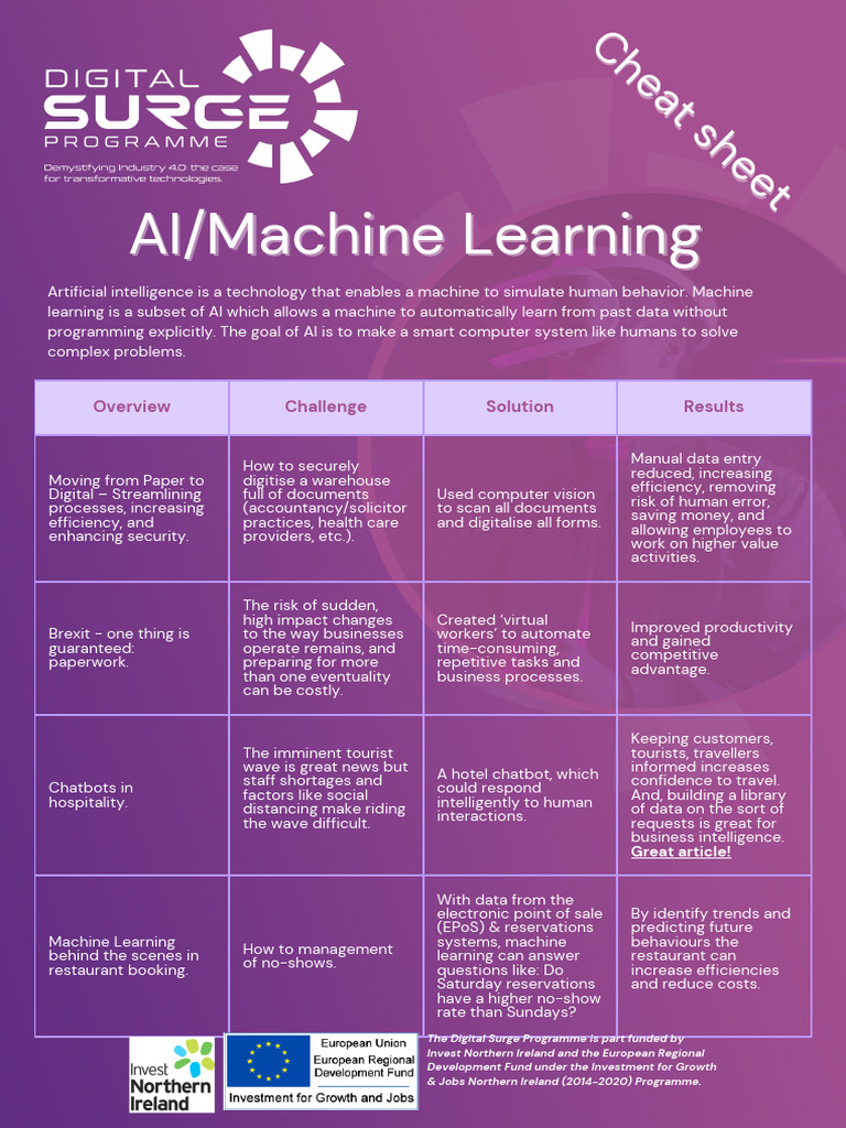 AI Cheat Sheet | PDF | Artificial Intelligence | Intelligence (AI) & Semantics