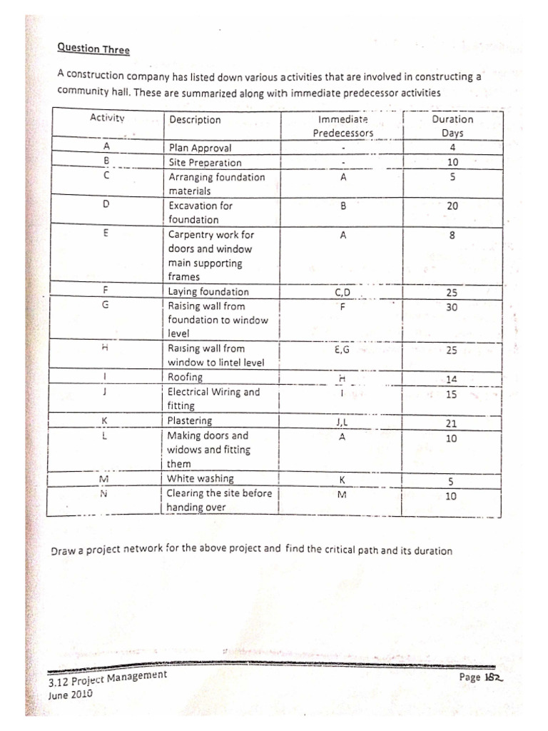 Project Management Pdf
