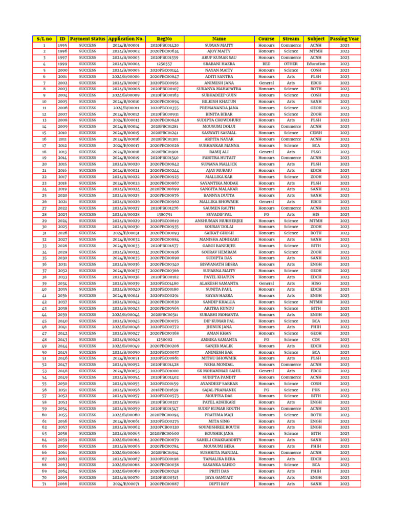 Application Status Convocation 2024 | PDF