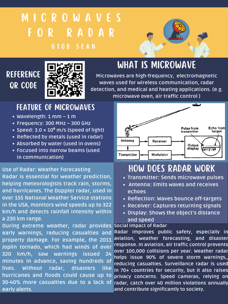 Physics Poster Microwave Radar | PDF