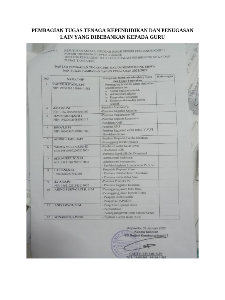 Jadwal Mengajar Guru, Penugasan Lain, Pembagian Tugas Tenaga Kependidikan | PDF