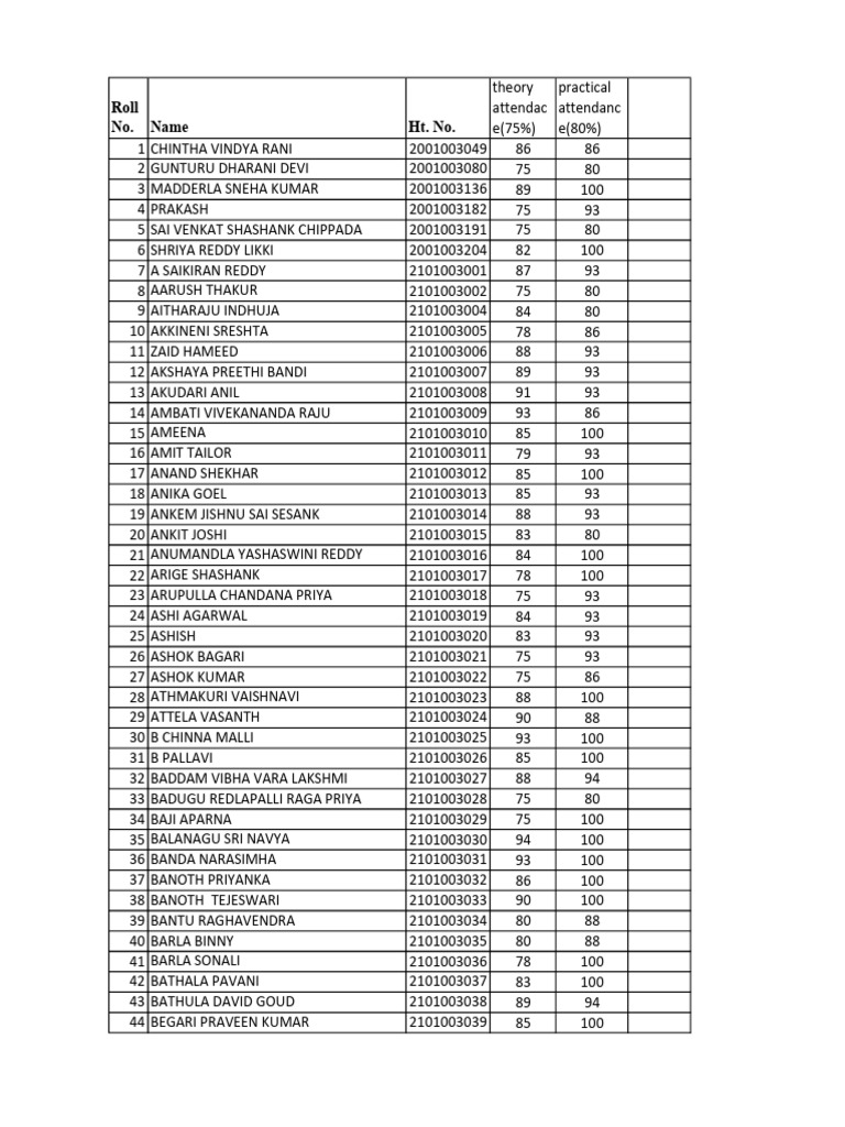 2021 Final Theory and Practical Attendance | PDF