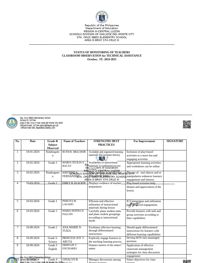 Teacher Observation Report 2024-2025 | PDF | Education Theory | Learning