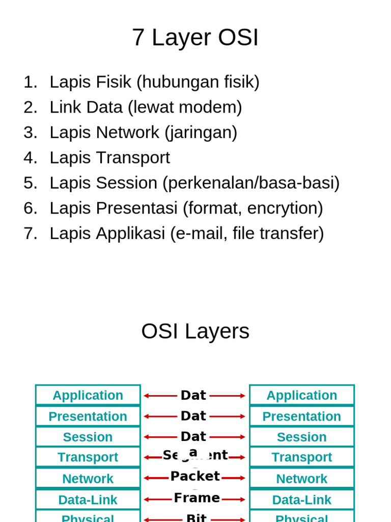 Memahami 7 Lapisan Model OSI | PDF