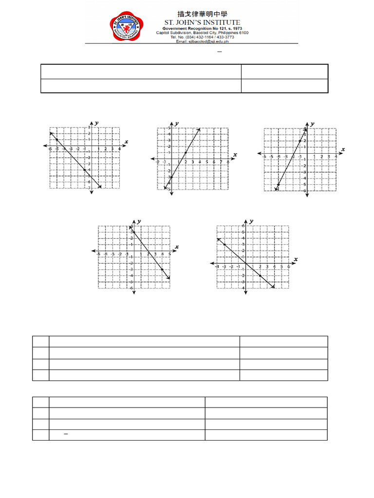 Math 8 - ST2 Slope of A Line and Intercepts | PDF