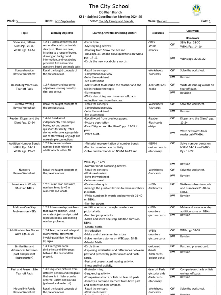 KS1 Subject Coordination Meeting 2024-25 | PDF | Reading Comprehension ...