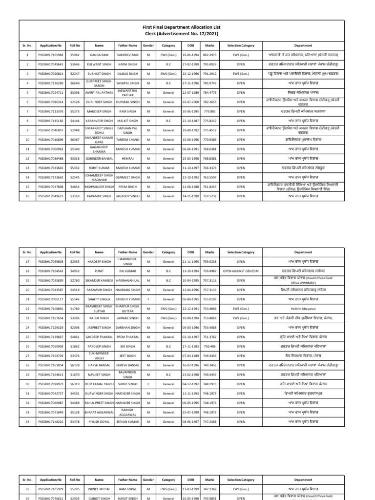 First Allocation List Adv No 17 of 2021 | PDF