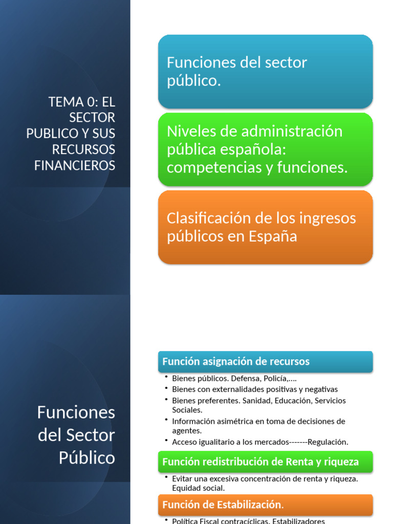 Tema 0. El Sector Publico y Sus Recursos Financieros en España. | PDF ...