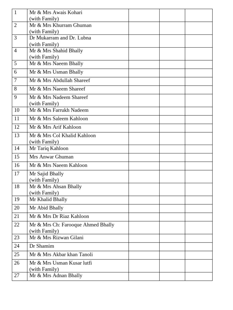 Family Names and Associations List | PDF