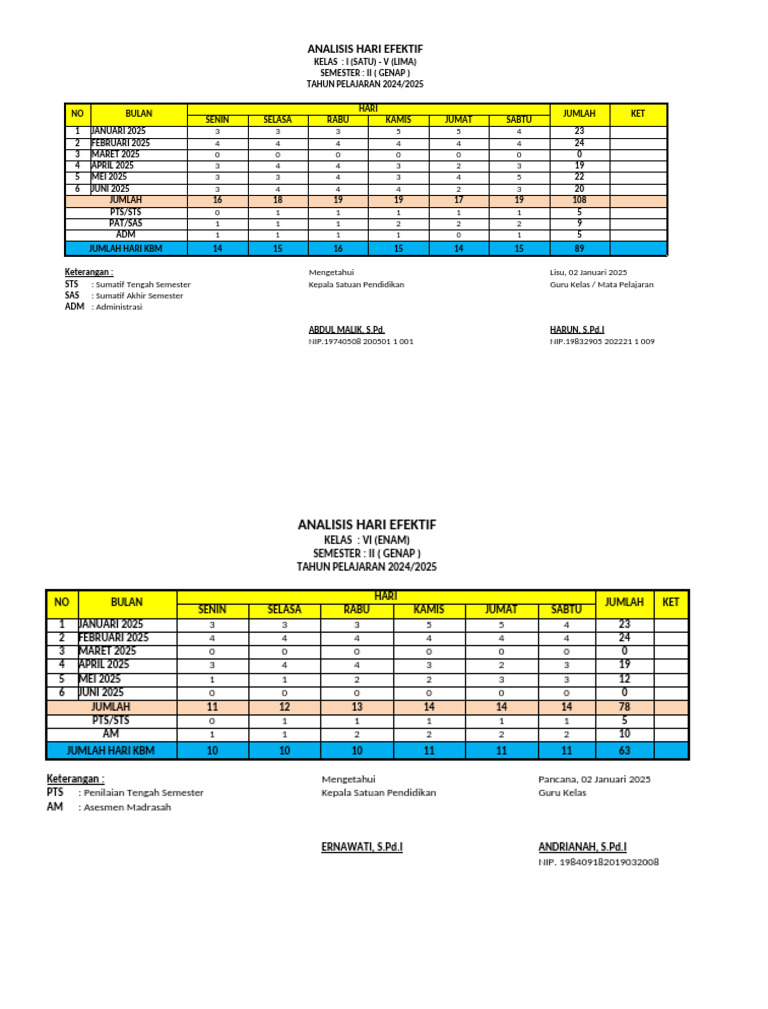 Analisis Hari Efektif Semester Genap 2024/2025 | PDF