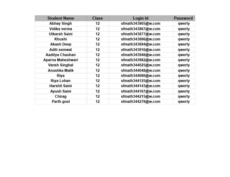 Student Login Credentials List | PDF