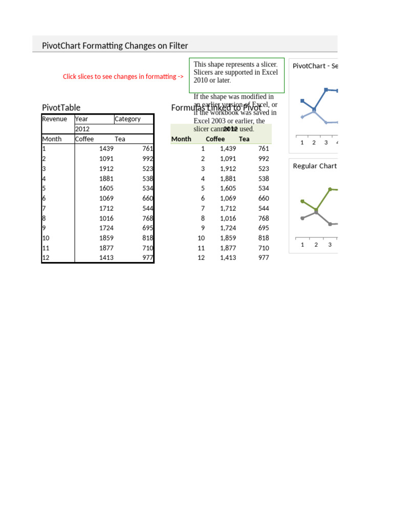 PivotChart Formatting Changes on Filter Slicer | PDF | Microsoft Office ...