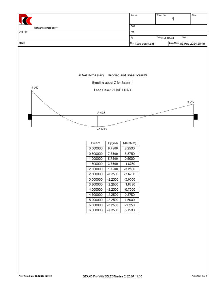 BMD DAIGRAM | PDF | Mechanical Engineering | Structural Engineering