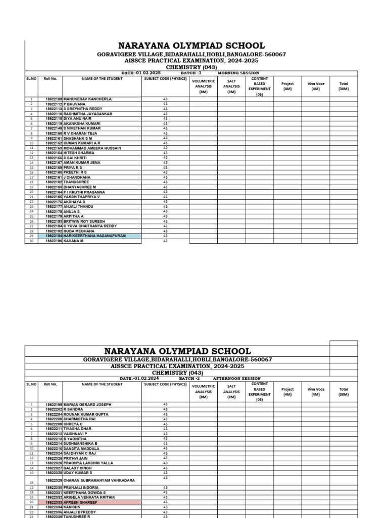Cbse +2 Goravigere Branch Chemistry Practical Lab Batches List | PDF