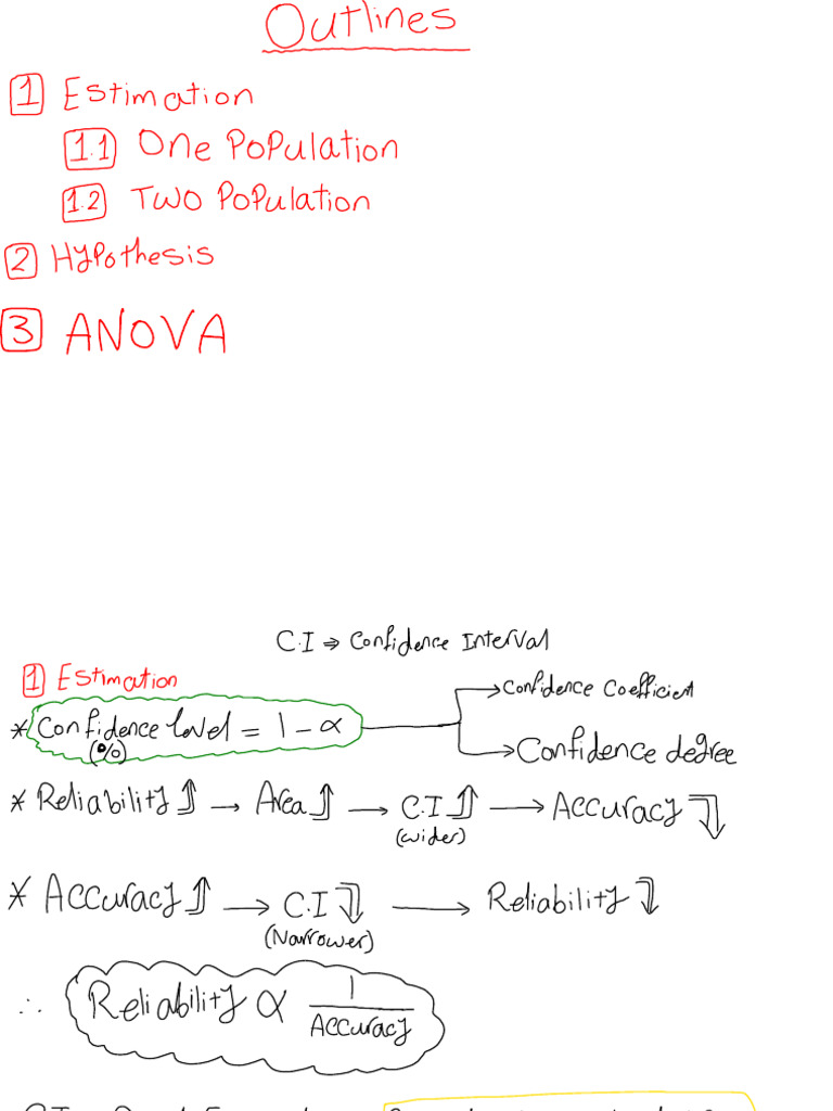 Stat 2 - Revision (Estimation Till ANOVA) - Ibrahim Reda | PDF