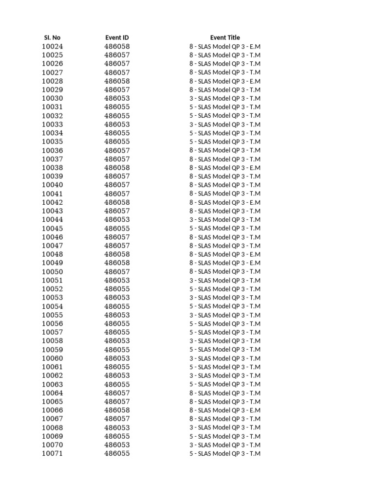 SLAS Model QP 3 Event List | PDF | Schools | Secondary Education