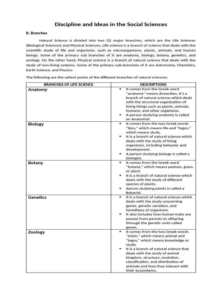 Module 2 Nature and Functions of Social Science Disciplines With The ...