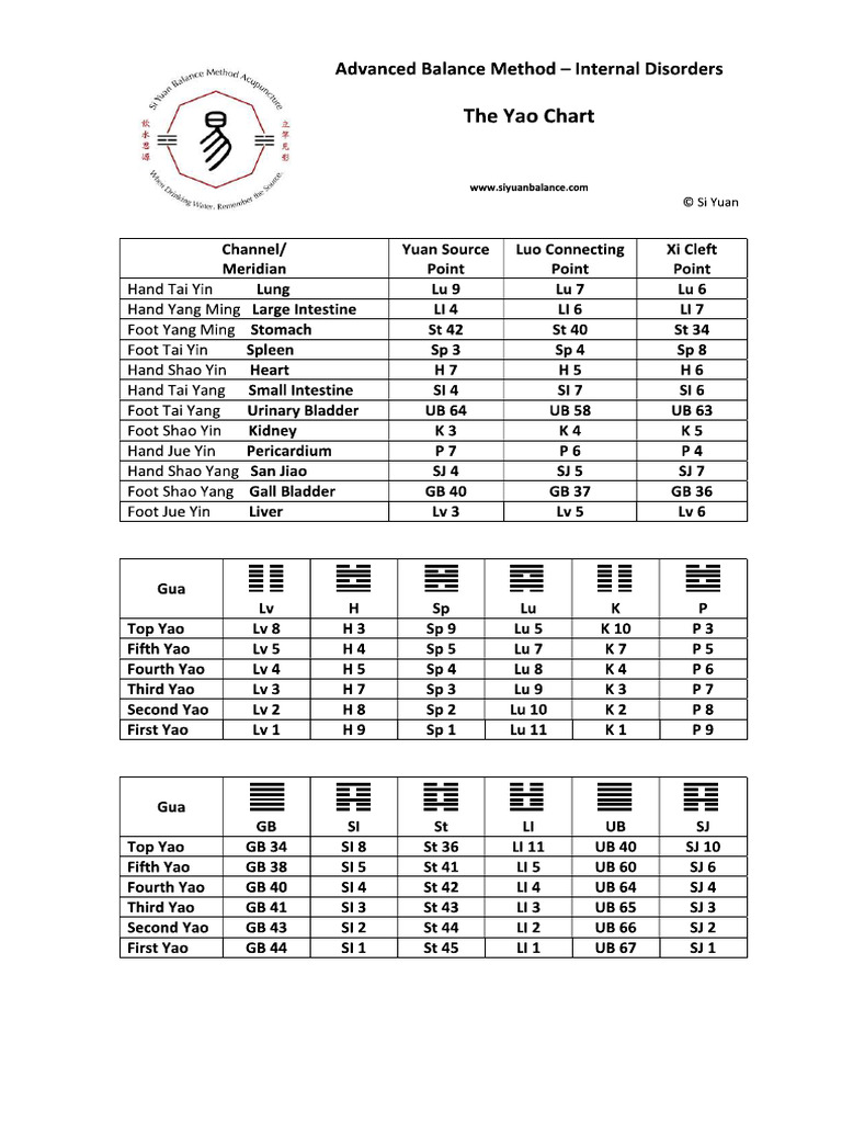 Yao Chart | PDF