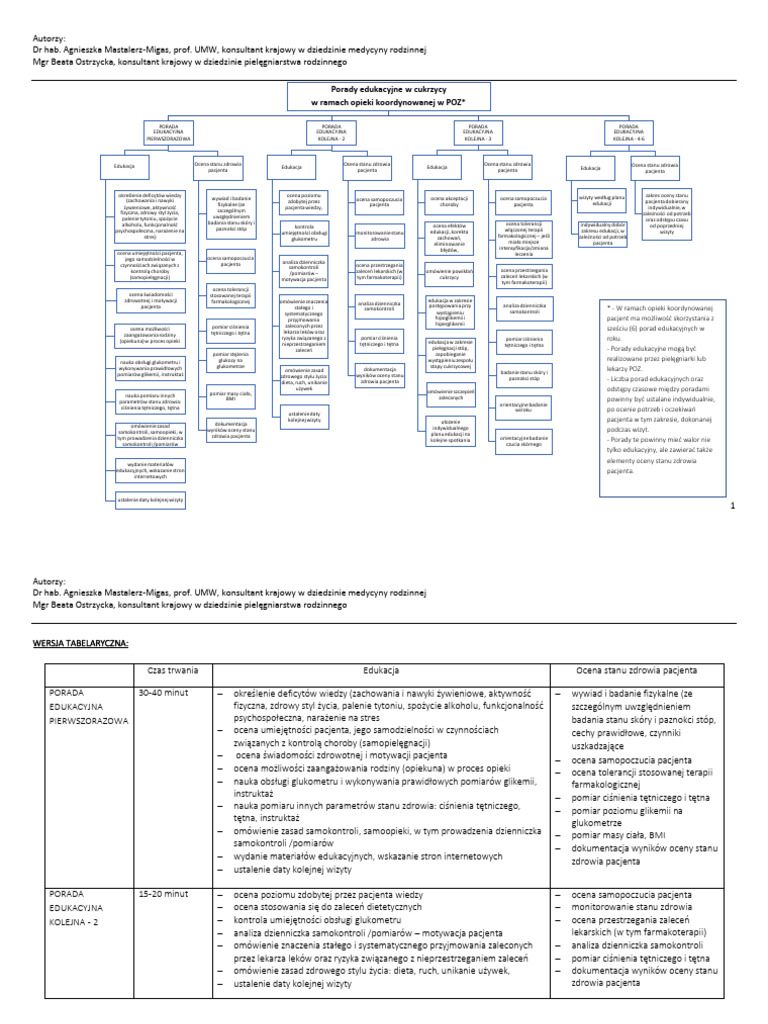 Cukrzyca Wytyczne Porad Edukacyjnych" | PDF