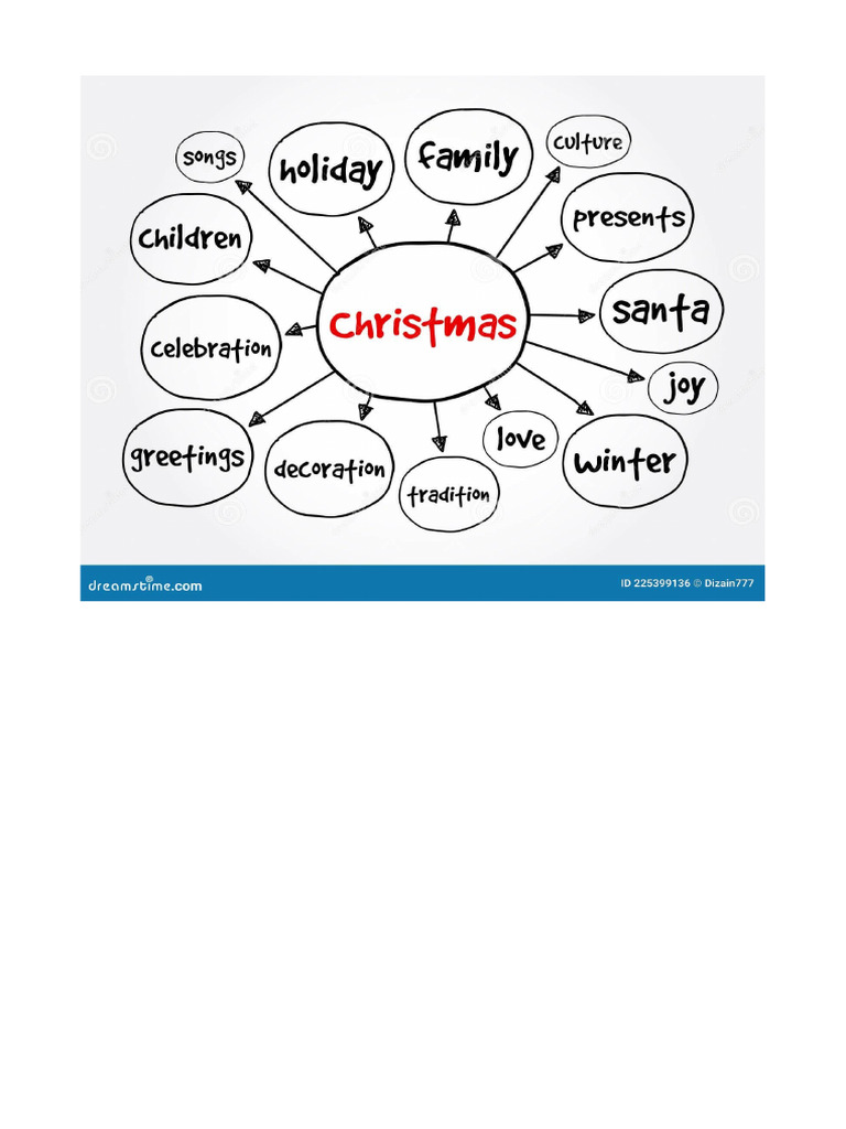 06.01 - Christmas-Mind Map | PDF