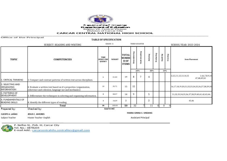 TOS-With-Formula-READING AND WRITING 2ND SEM 2023-2024 | PDF | Human ...