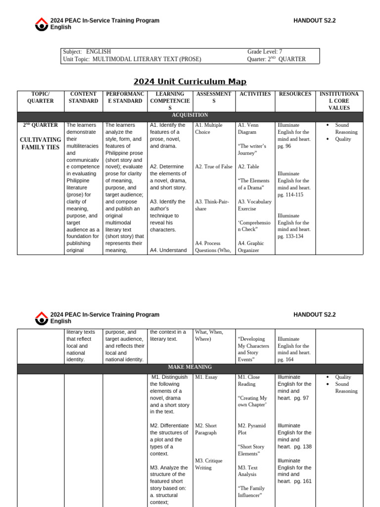 G7 - Curriculum Map (Second Quarter) | PDF | Human Communication | Learning