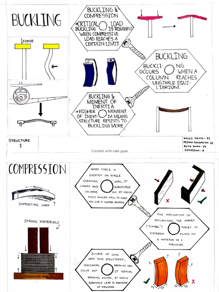 24bar023 Prisha Pindoriya Structure Ex. 6 | PDF