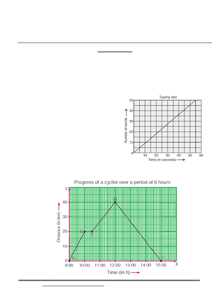 Maths Class Viii Practice Test 21 Chapter 13 Introduction to Graphs ...