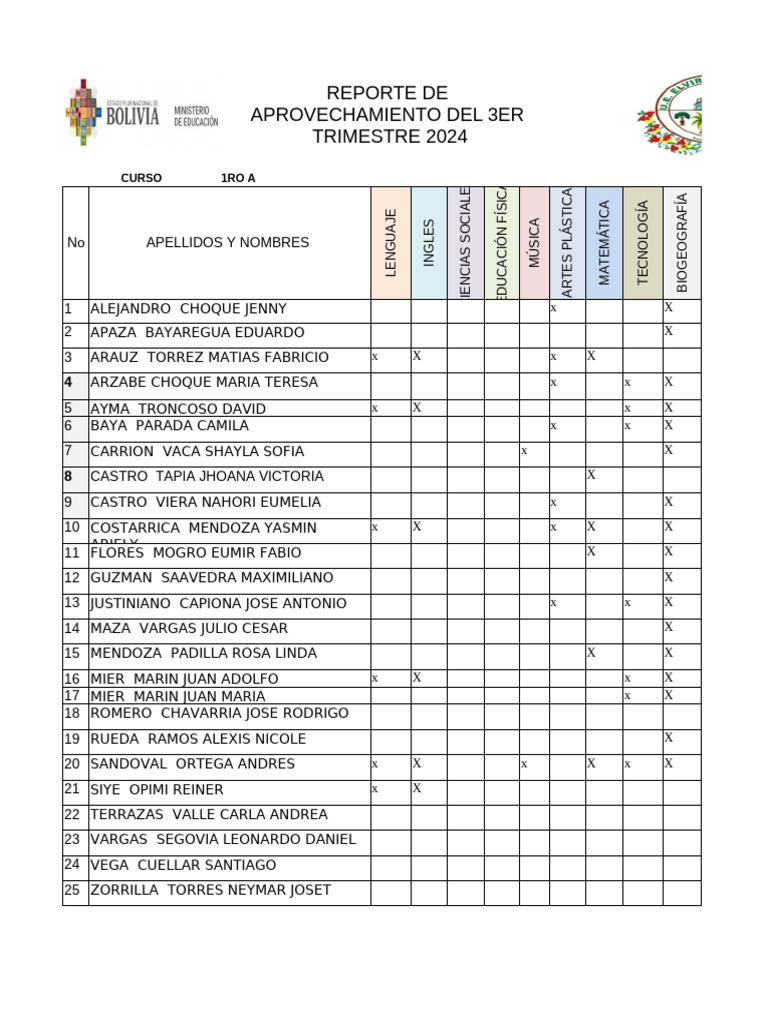 Reporte de Aprov. Oficial de 3er Trimestre 2024 | PDF