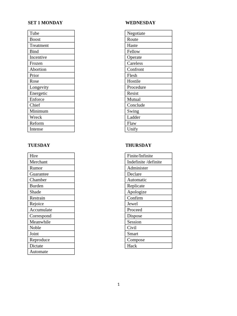 Weekly Vocabulary List and Themes | PDF