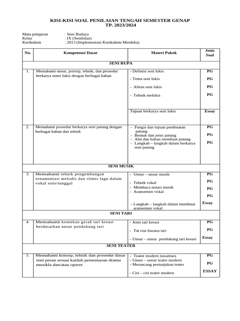 Kisi2 Pas SBK Kelas 9 2023-2024 | PDF