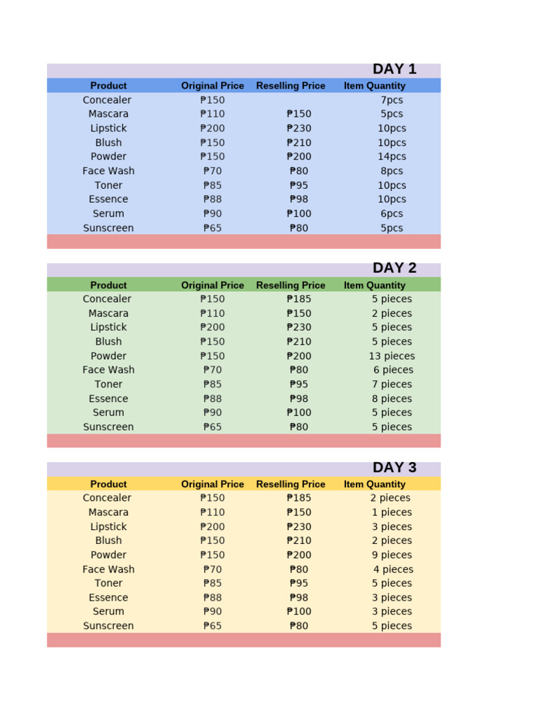 ETech Activity 2 (Sari-Sari Store) - Bareta, Banluta, Duat | PDF | Toiletry | Cosmetics