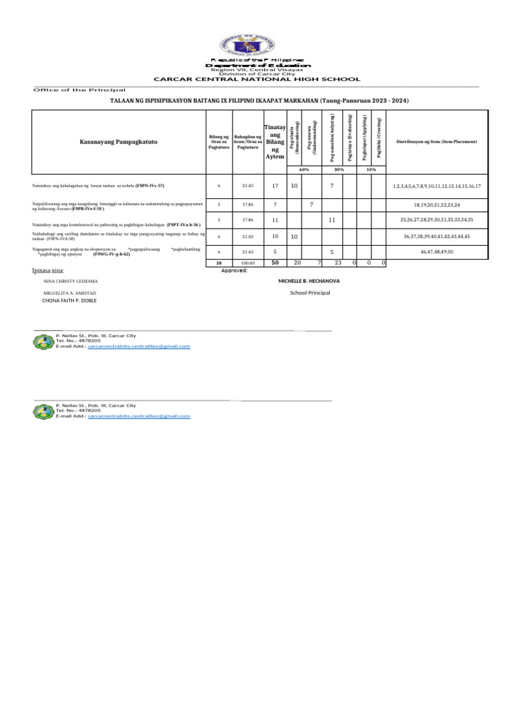 Tos With Formula Filipino 9 q4 | PDF