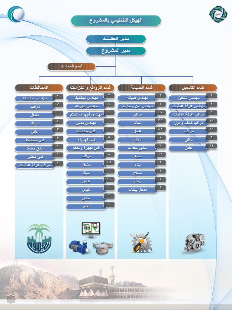 2.work Flow Chart | PDF
