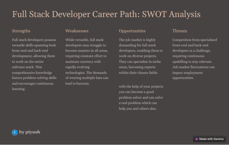 Full Stack Developer Career Path SWOT Analysis | PDF