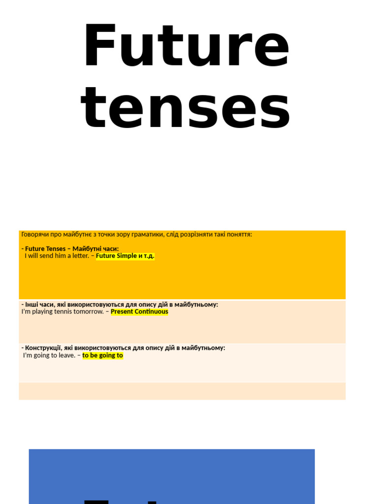 9th Form Future Tenses Revision | PDF