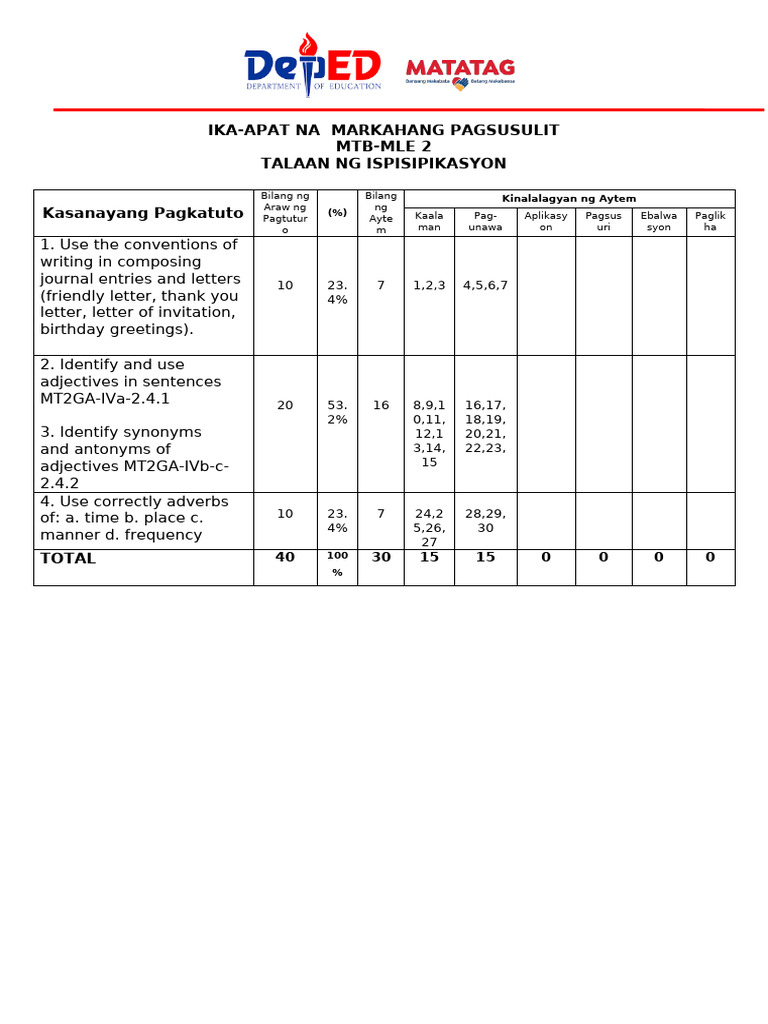 Q4-Mtb-Mle2-Periodical & Tos | PDF