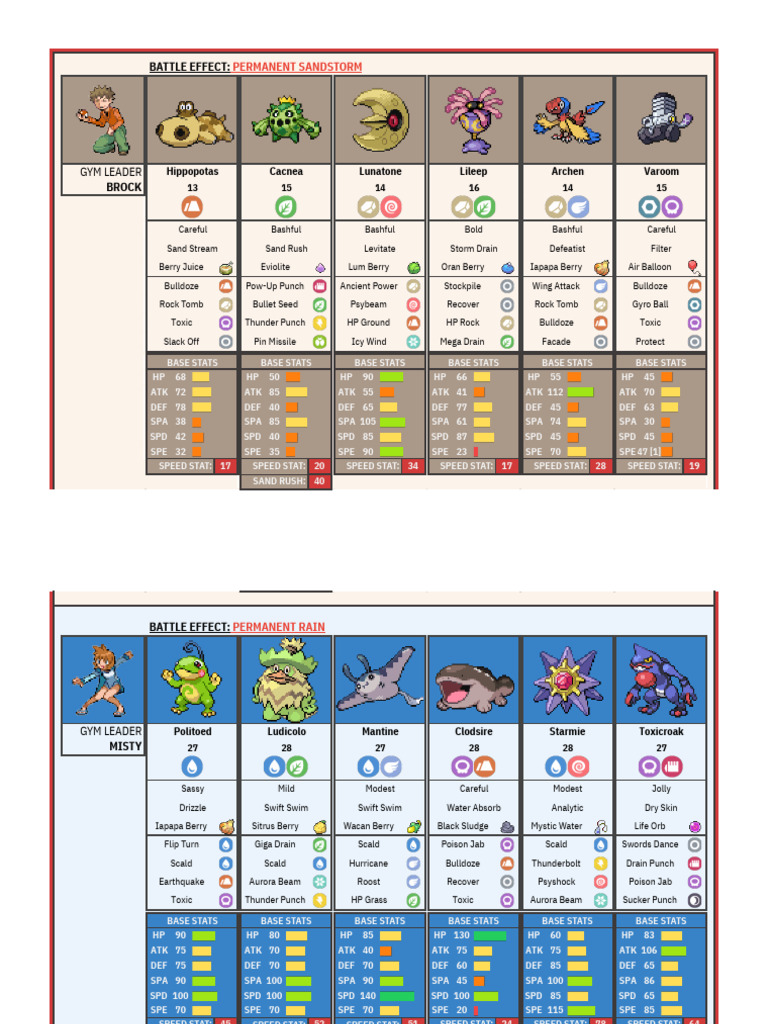 Restricted - Hardcore Mode Info & Hardcore Bosses v4.1 - Radical Red ...