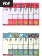 Best Pokemon Unbound Team | PDF