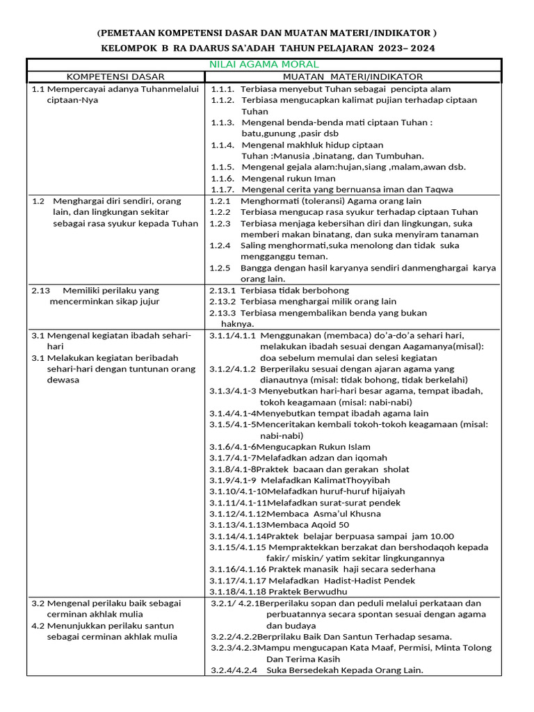 Pemetaan KD Dan Indikator Kelompok B | PDF